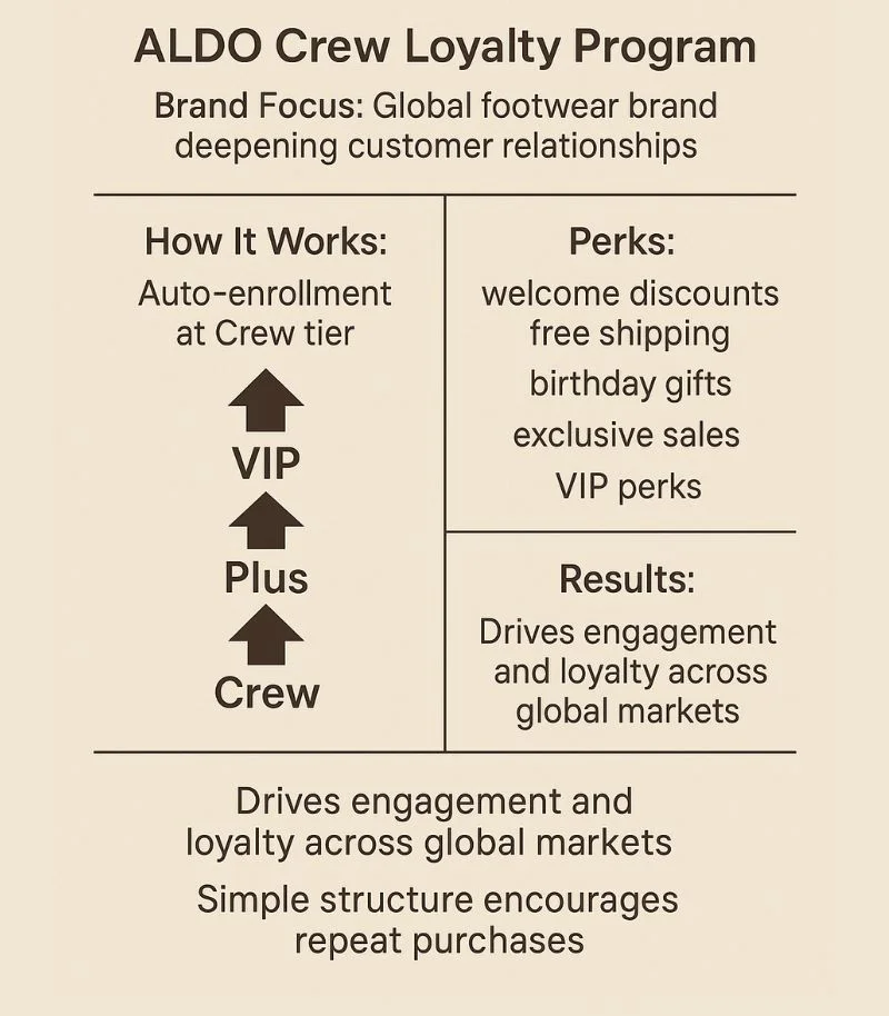 7 Stellar Examples of E-commerce Loyalty Programs in 2025